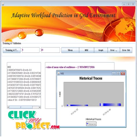 Adaptive Workload Prediction Of Grid Performance In Confidence Windows Algorithim 1 Clickmyproject