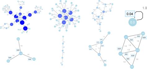 22种图分析算法介绍 k核算法 清林情报分析师的博客 csdn博客