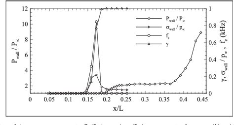Figure 1 From Control Of Incident Shock Induced Boundary Layer Separation Using Steady Micro Jet