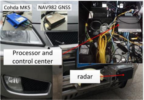 Figure 1 From Safety Cruise Control Of Connected Vehicles Using Radar And Vehicle To Vehicle