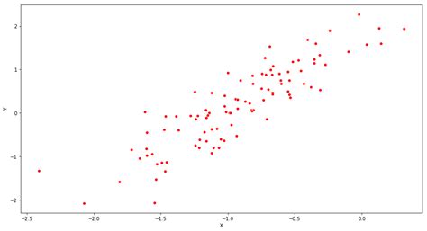 Islr Chapter 3 Linear Regression Part 5 Exercises Applied Amit Rajan Blog