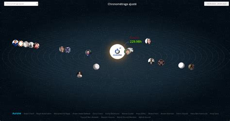 Application De Suivi Du Temps De Travail Anwer Awled Belhedi Cv