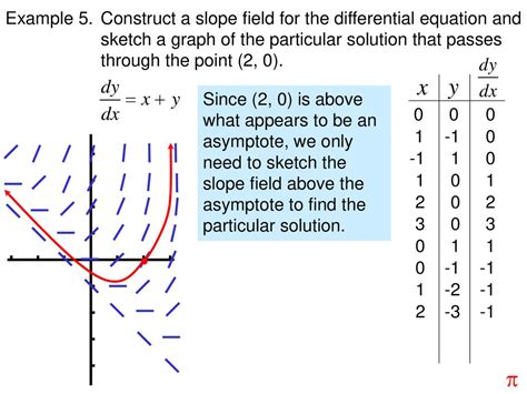 How To Draw A Slope Field Atelier Yuwaciaojp