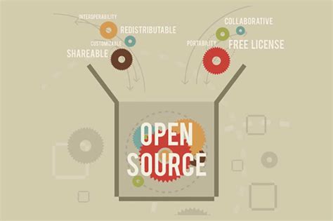 Grammatech On Linkedin Should Organizations Swear Off Open Source
