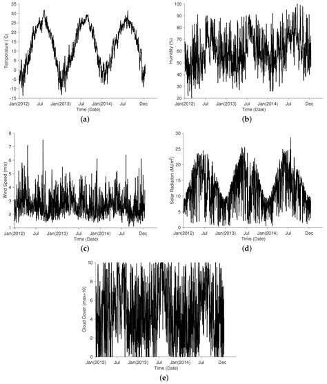 Deep Neural Network Based Demand Side Short Term Load Forecasting