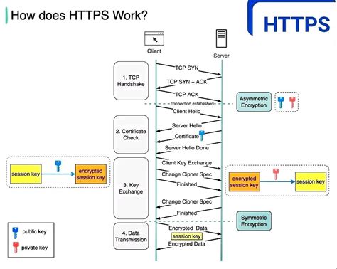 Sheshanath 🇮🇳 Posted On Linkedin
