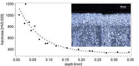 Surface Hardening Of Titanium Grade 5 With A Low Oxidizing Temperature