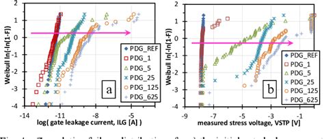 Figure 4 From Restrictive Antenna Rules Limiting Pid Degradation For Mos Transistors With