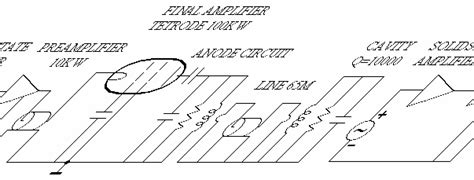 triumf rf booster amplifiers download scientific diagram