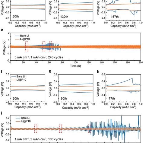 Xiaoting Lin Postdoc Position Phd The University Of Western Ontario London Uwo