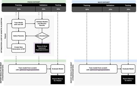 Genetic Algorithm Designed For Optimization Of Neural Network