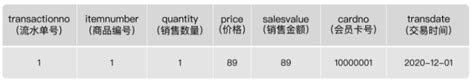 Mysql高级篇——覆盖索引、前缀索引、索引下推、sql优化、主键设计 Csdn博客
