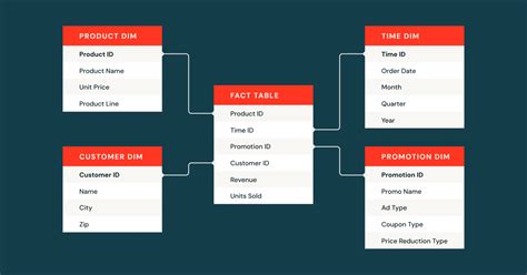 Data Warehousing Databricks Blog