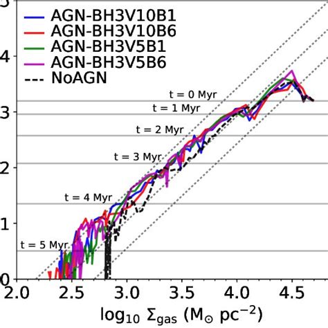 A Comparison Of The Simulations Disk See Table 1 Conducted At All