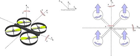 the illustration of uav kinematics download scientific diagram