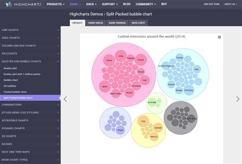 Highcharts Charting Library Written In Pure AlternativeTo