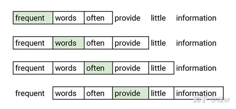 图嵌入（graph Embedding） 简介 知乎