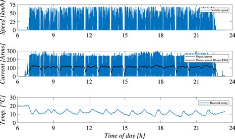 The Full‐sic Traction Inverter Demonstrator Operated In Passenger Download Scientific Diagram