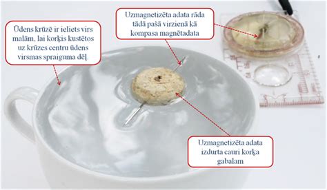 Fizmix Fizmix Eksperiments Kompass