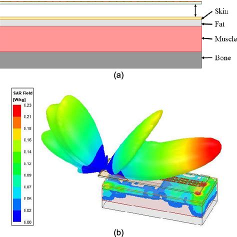 Figure 1 From Design Of Quasi Endfire Spoof Surface Plasmon Polariton Leaky Wave Textile