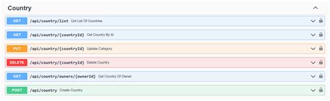 Github Huynhducthanhtuanpokemonapi Practice Aspnet Core Web Api