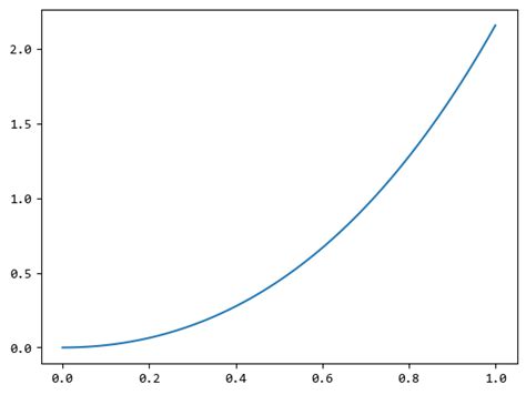 scipy 基础 积分和微分方程 wang yb 博客园