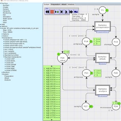 The Main Model With Colored Petri Nets With Simple Colors Download Scientific Diagram