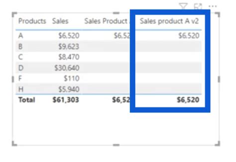 A New Look At CALCULATE Power BI Master Data Skills AI