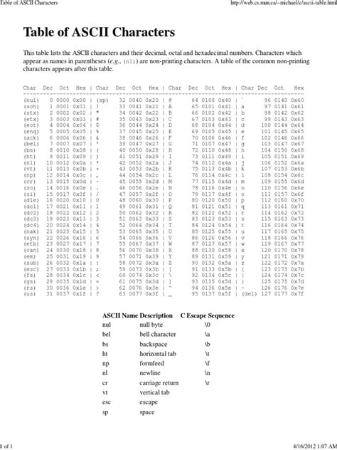 Table Of Ascii Characters Pdf Ascii Encodings