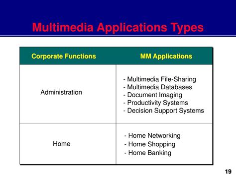 Ppt Lecture 1 Introduction To Multimedia Powerpoint Presentation