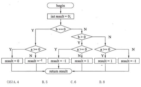 2009年上半年 软件设计师 上午试卷2 Csdn博客