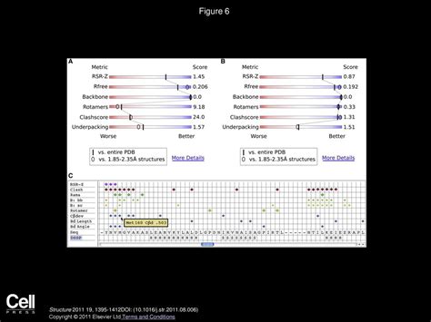 Volume 19 Issue 10 Pages October 2011 Ppt Download