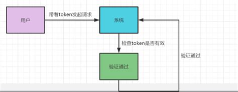 Java生成token的工具类对称签名java 生成token Csdn博客