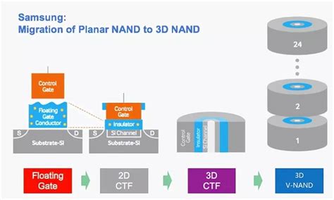 What Is Nand Flash Utmel