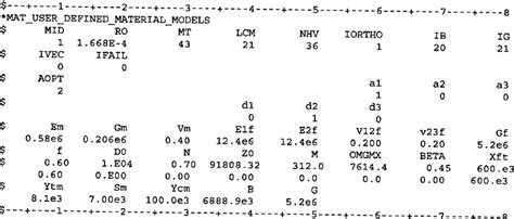 The Strain Rate Sensitive Micromodel As User Defined Routine In Lsdyna Download Table