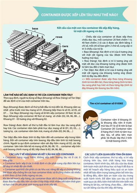 Tìm Hiểu Quy Trình Cách Xếp Container Trên Tàu Biển An Toàn