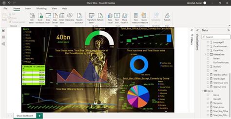 abhishek kumar on linkedin dataanalysis database business