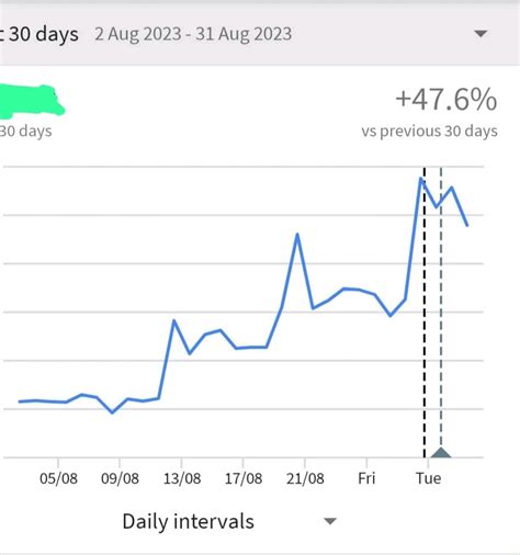 Buildinpublic Startup Traction Akshay Akash