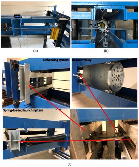 Applied System Innovation An Open Access Journal From Mdpi