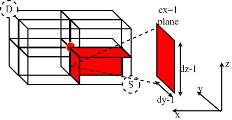 Adaptiveness In X Subnetwork Download Scientific Diagram