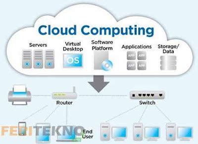 Pengertian Cloud Computing Prinsip Kerja Kelebihan Dan Kekurangan
