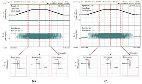 High Frequency Square Wave Injection Sensorless Control Method Of Ipmsm Based On Oversampling Scheme