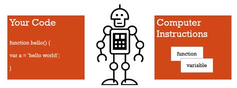 Github Aevilesaguiarjavascript Understanding The Weird Parts