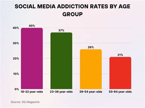 Social Media Attention Span Statistics 2026 By Platform Age Etc