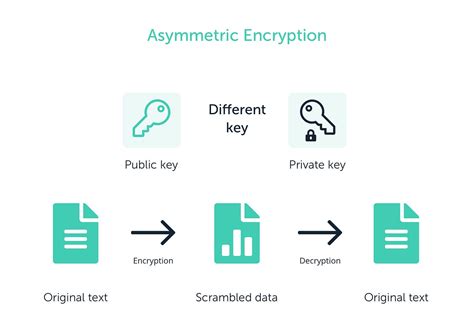 Rsa Algorithm Rivest Shamir Adelman In Cryptography By Geetanjali