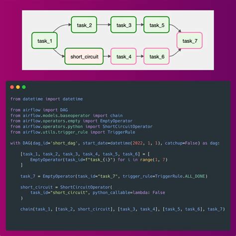Airflow Airflow Apacheairflow Dataengineering Marc Lamberti 12