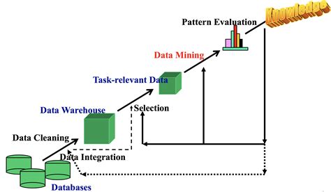 浙江大学 数据挖掘课程 复习笔记 Others