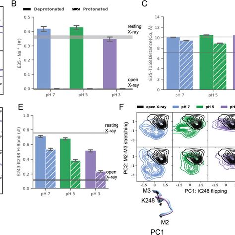 Cryo Em Data Collection And Model Refinement Statistics Download Scientific Diagram