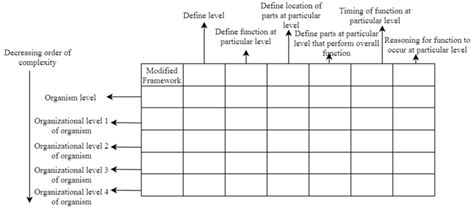 Ion Columns And Structural Organization Rows In The Adapted Zachman Download Scientific