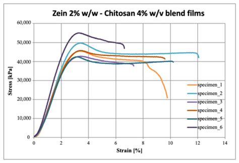Polymers May 1 2023 Browse Articles